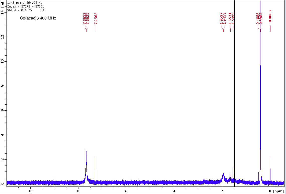 magnetism by Evans method | VIPEr
