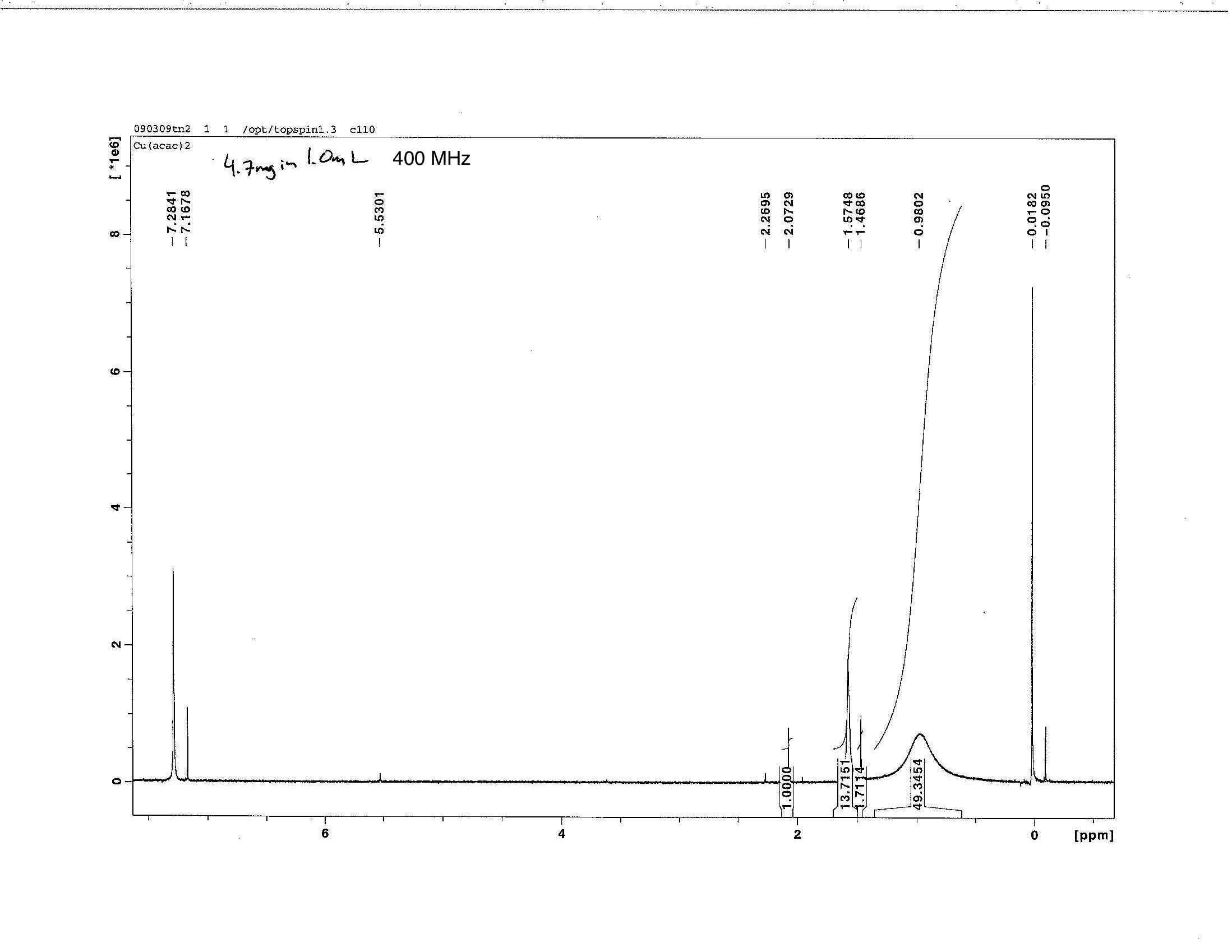 magnetism by Evans method | VIPEr