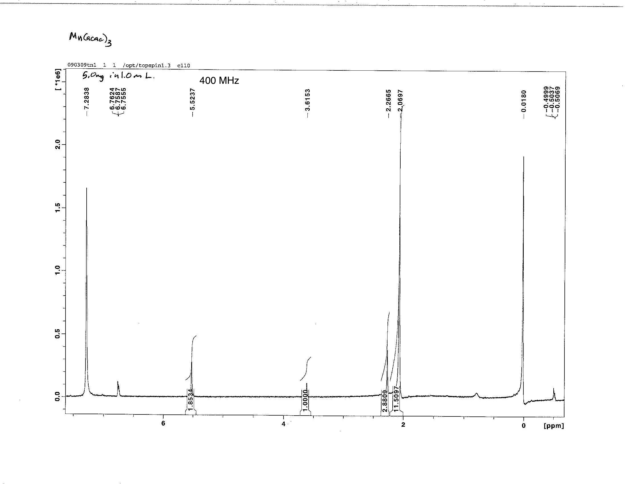 magnetism by Evans method | VIPEr